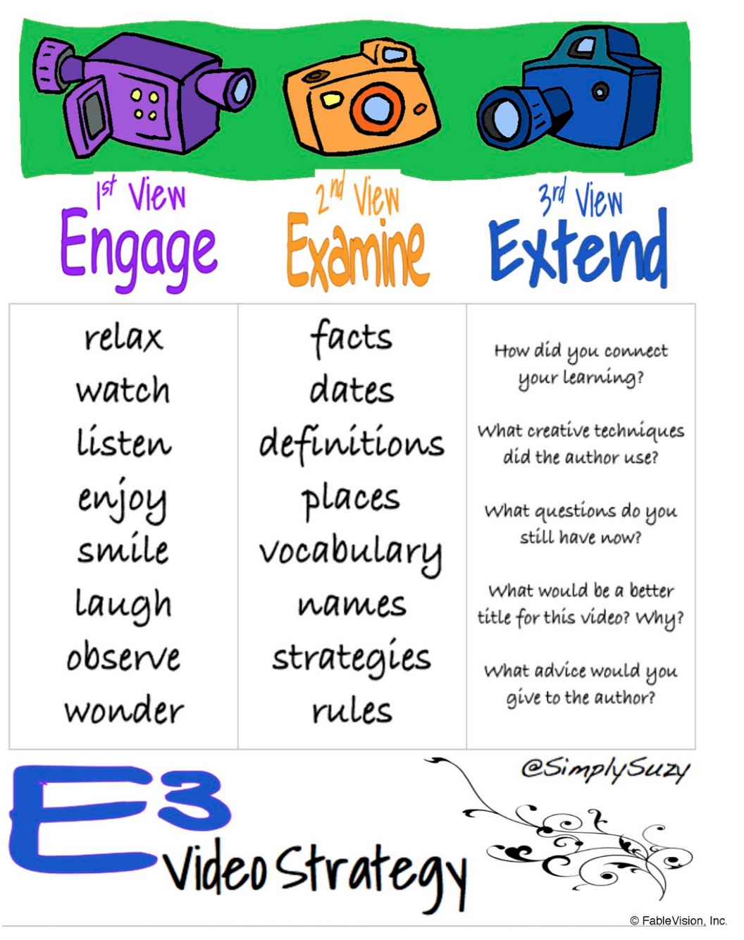 How to Engage, Examine & Extend Student Learning Through Videos - From ...