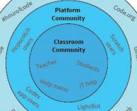Creating a Community of Learners with Coding - from Kate Wilson ...